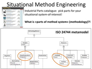 INCOSE Russian Chapter Approach to Enabling System of Systems ...