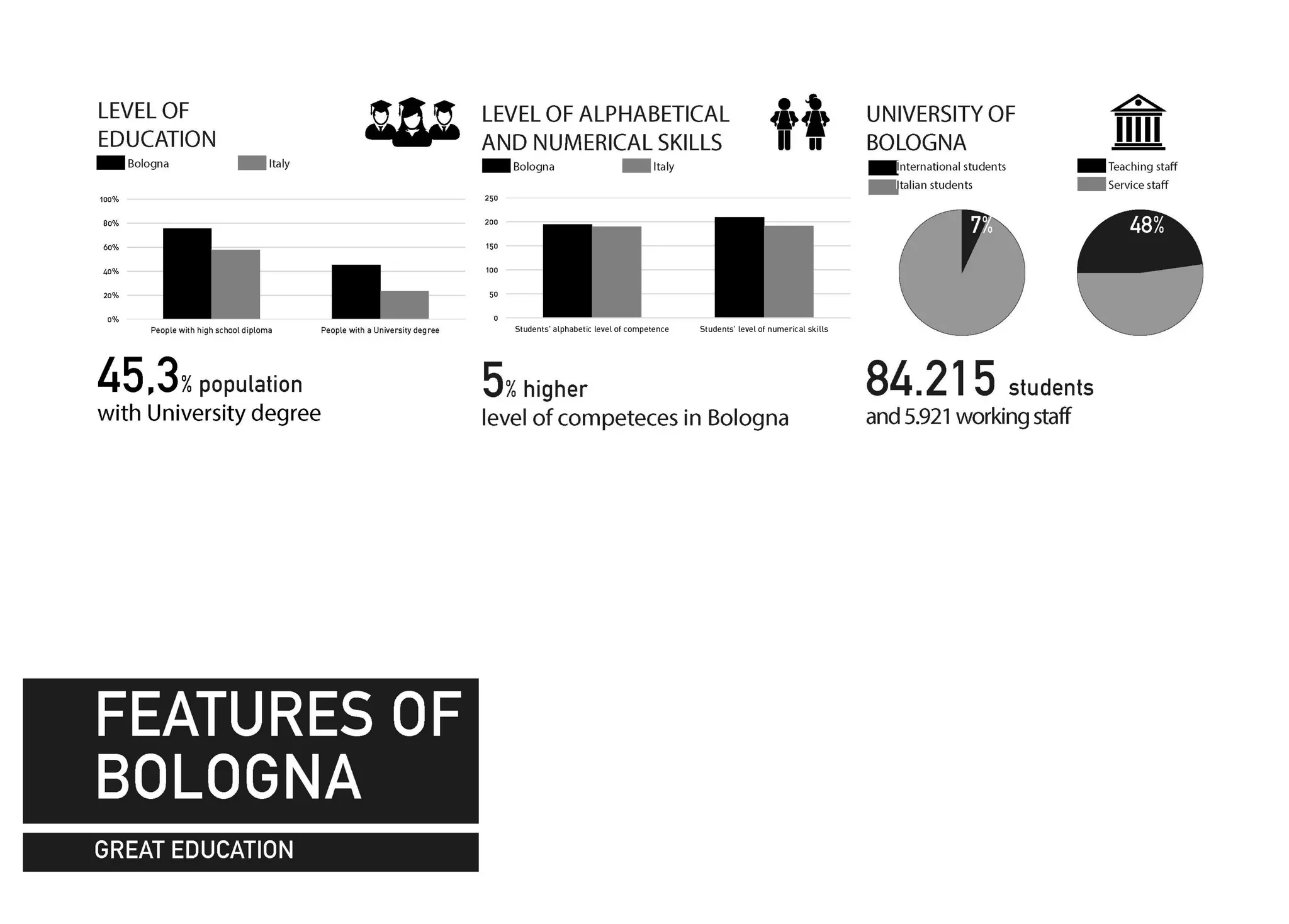 A Bioclimatic Strategy for Bologna | PPT