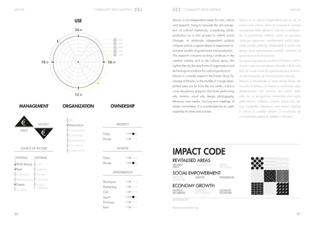 Community Spaces Mapping | PDF