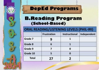 This is a an important school level SOSA-Final.pptx