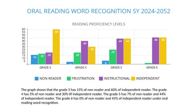 sosa 2024-2025.pptx state of the schooll | PPTX