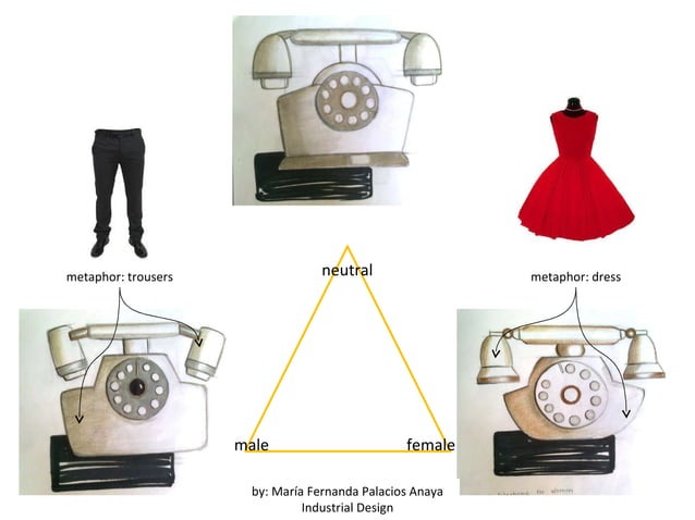 Sosa design semantics | PPT