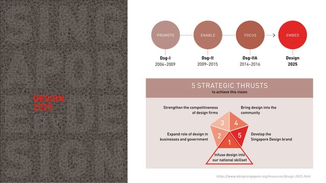 Design Sensibilities | PPT