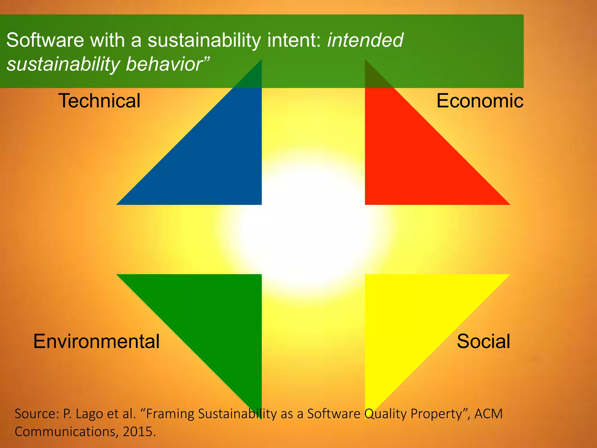SoSA: A Software Sustainability Assessment Method | PPTX | Computer ...