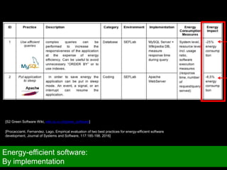 SoSA: A Software Sustainability Assessment Method | PPTX | Computer ...