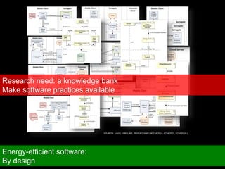 SoSA: A Software Sustainability Assessment Method | PPTX