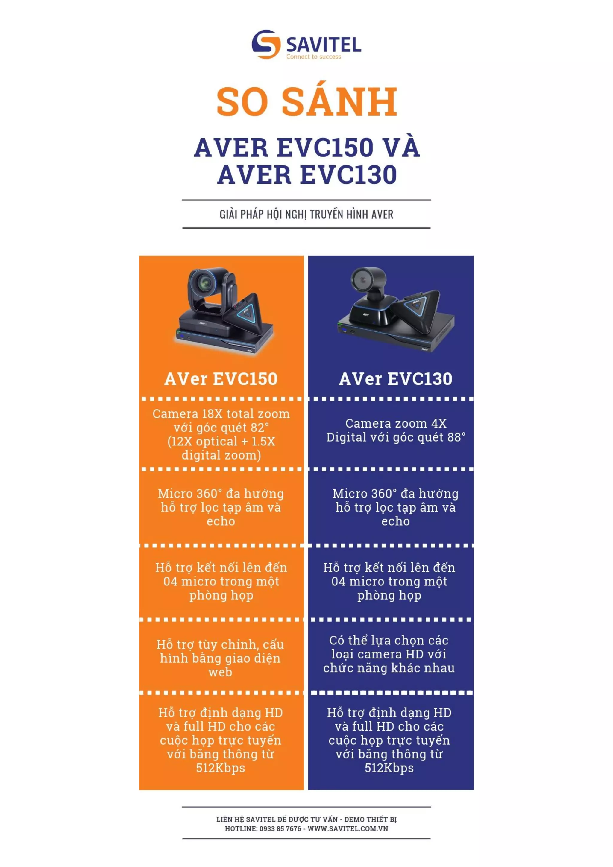 So Sánh AVer EVC150 và AVer EVC130 | PDF