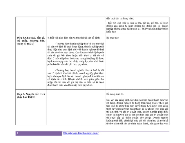 So sanh TT45/2013 và TT203/209 ve TSCD | PDF