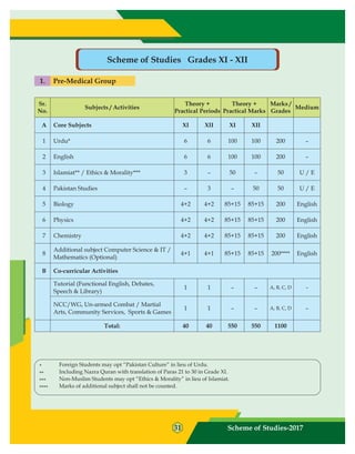 SOS_Booklet_11-12.pdf
