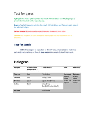 Sos chemistry tables | DOCX