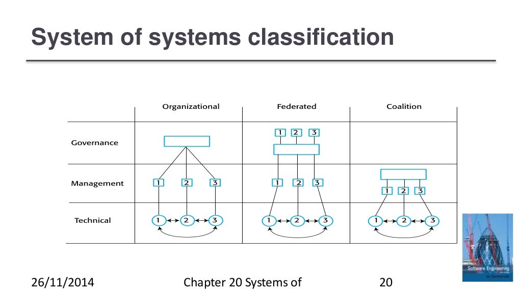 System of systems classification
