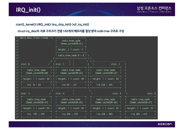 Linux Kernel Boot Process , SOSCON 2015, By Mario Cho