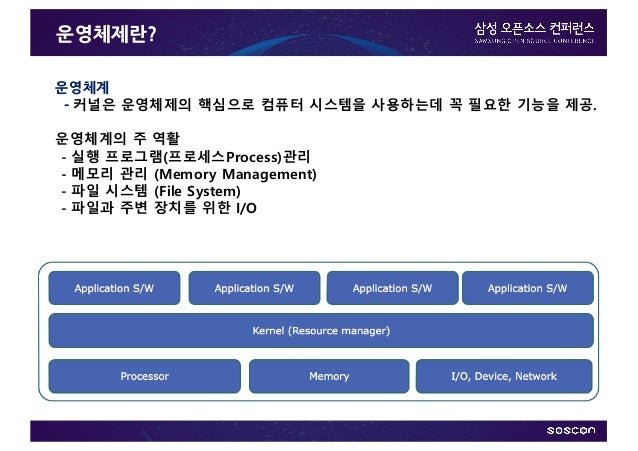Linux Kernel Boot Process , SOSCON 2015, By Mario Cho