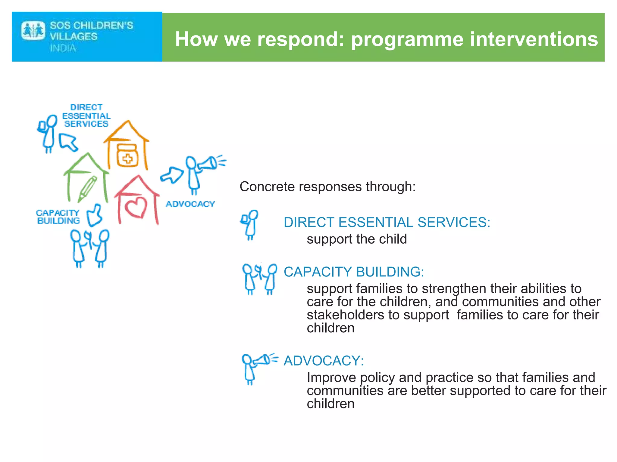 SOS CHILDREN’S VILLAGES OF INDIA | PPT