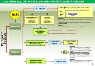 Sos dak 2012 perumahan dan kawasan permukiman | PPT