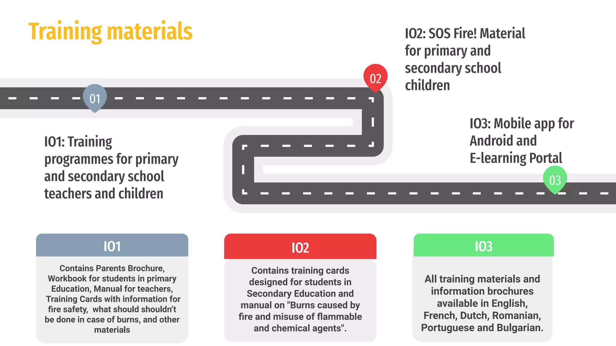 IO3 SOS Fire Roadmap for parents | PPT