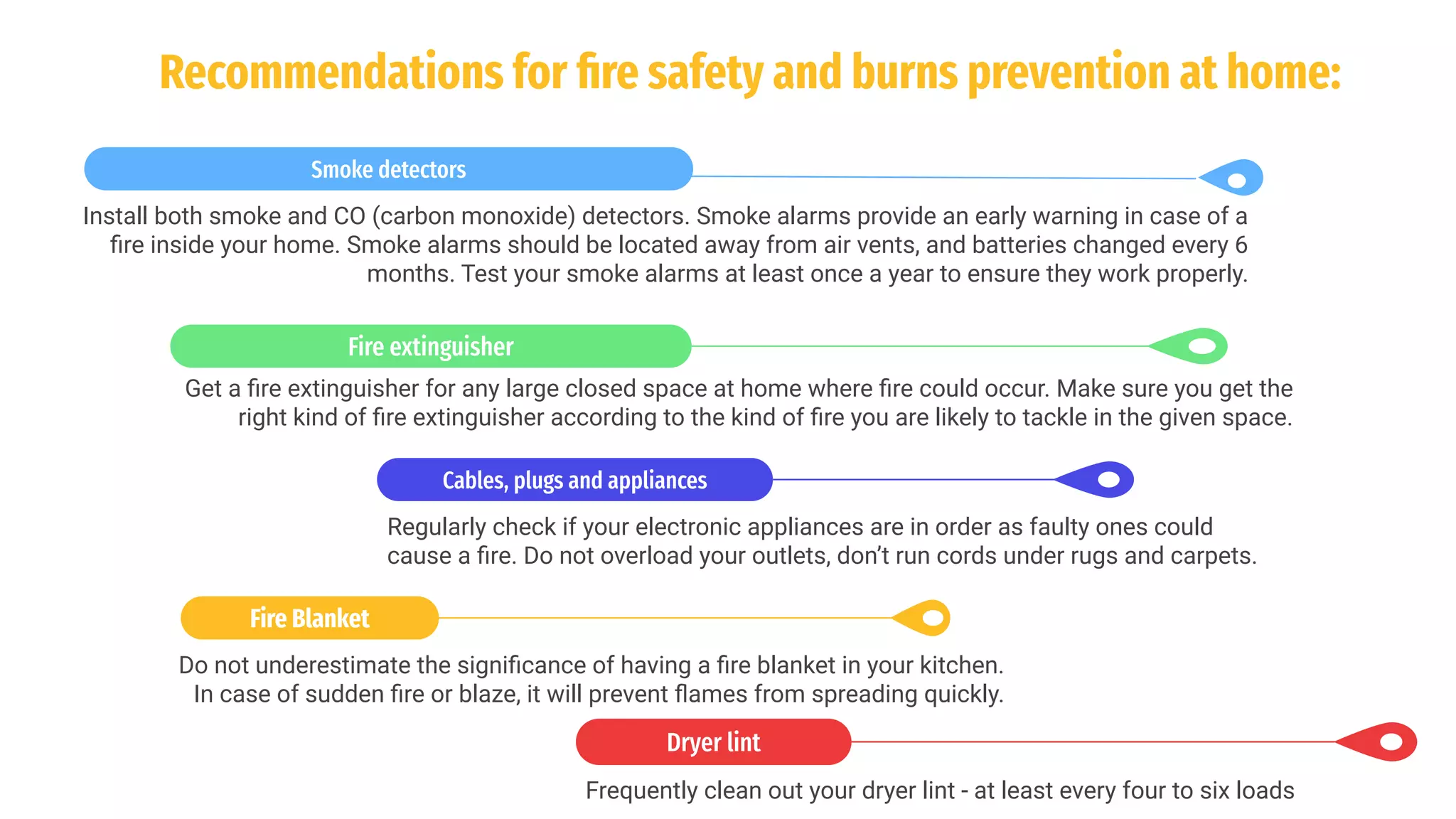 IO3 SOS Fire Roadmap for parents | PPT