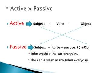 Active and Passive Voice | PPTX