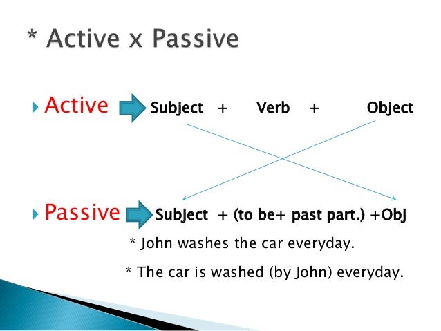 Active and Passive Voice