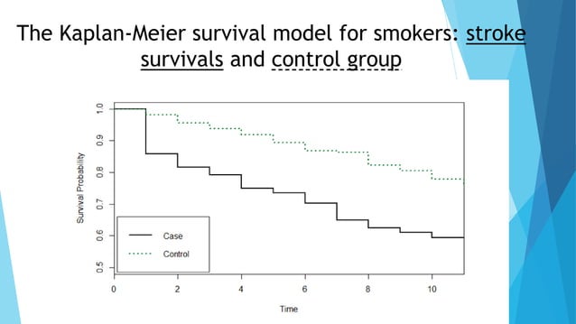 Survival model on RLMS data | PPT