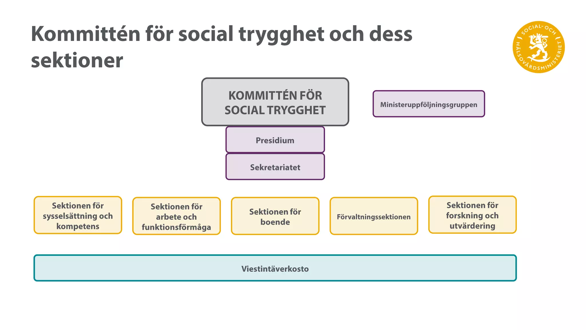 Reform av den sociala tryggheten | PDF