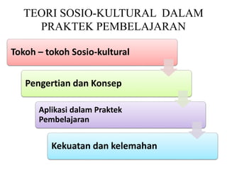 Sosio cultural | PPTX