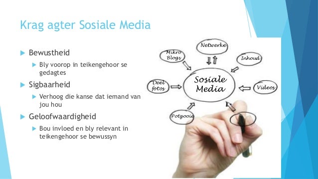 Sosiale media vir klein sake