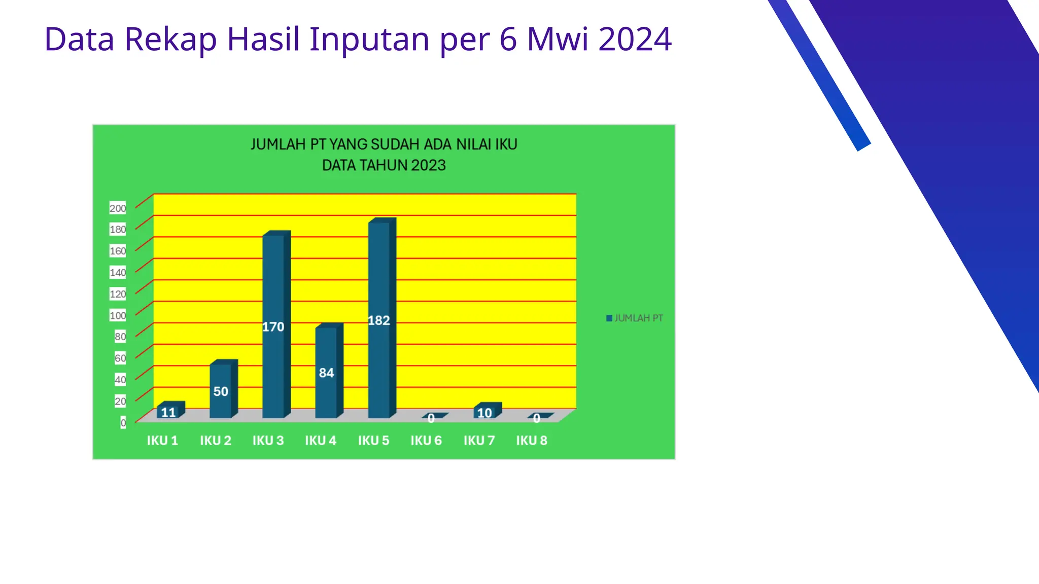 Sosialiasi dan Evaluasi hasil data IKU perguruan tinggi (2).pptx
