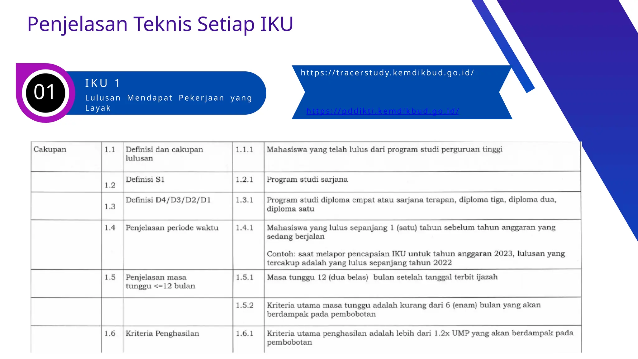 Sosialiasi dan Evaluasi hasil data IKU perguruan tinggi (2).pptx