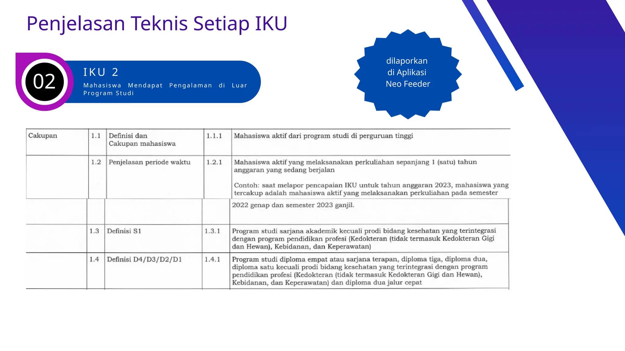 Sosialiasi dan Evaluasi hasil data IKU perguruan tinggi (2).pptx