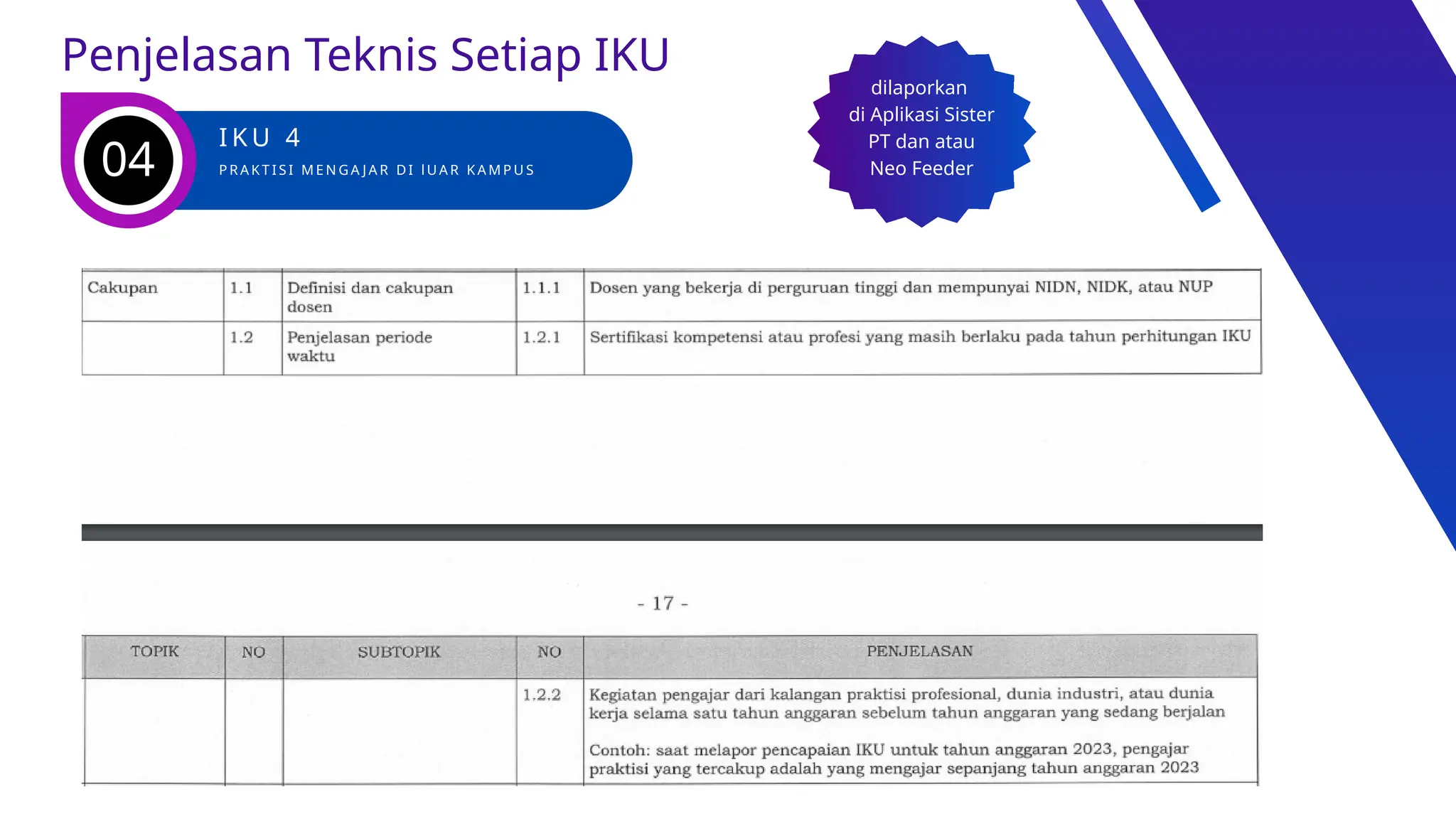 Sosialiasi dan Evaluasi hasil data IKU perguruan tinggi (2).pptx