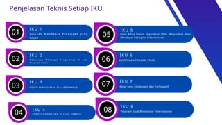 Sosialiasi dan Evaluasi hasil data IKU perguruan tinggi (2).pptx
