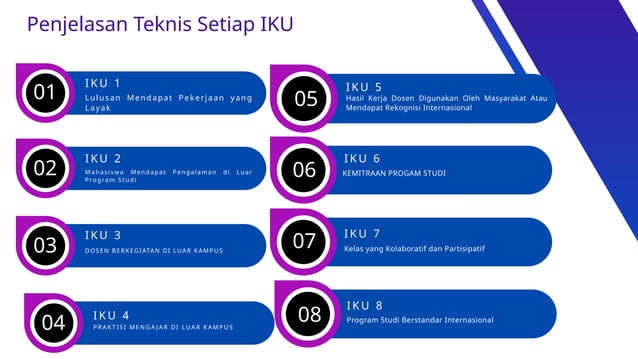Sosialiasi dan Evaluasi hasil data IKU perguruan tinggi (2).pptx