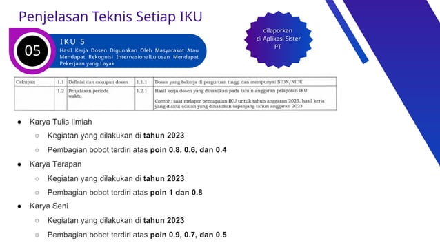 Sosialiasi dan Evaluasi hasil data IKU perguruan tinggi (2).pptx