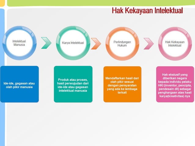 Sosialiasi HKI_Ria DA.pptx