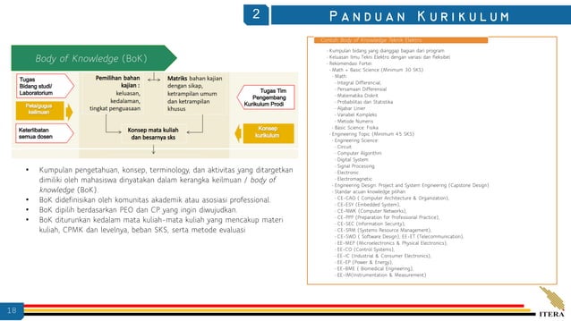 Sosialiasi Pedoman Kurikulum Implementasi MBKM ITERA 2022 | PPT