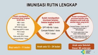 Sosialisai ORI Difteri SidoBar 2024 di Sekolah 6 Maret.pptx