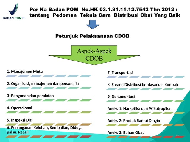 Sosialisalisasi PerkaBPOM No. 25 thn 2017 - Tata Cara Sertifikasi CDOB (Balai Besar POM Bandung ...