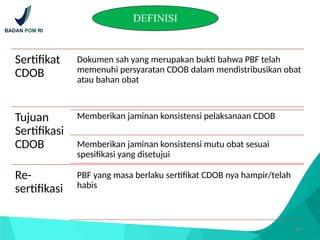 Sosialisalisasi PerkaBPOM No. 25 thn 2017 - Tata Cara Sertifikasi CDOB ...