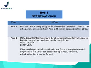 Sosialisalisasi PerkaBPOM No. 25 thn 2017 - Tata Cara Sertifikasi CDOB ...