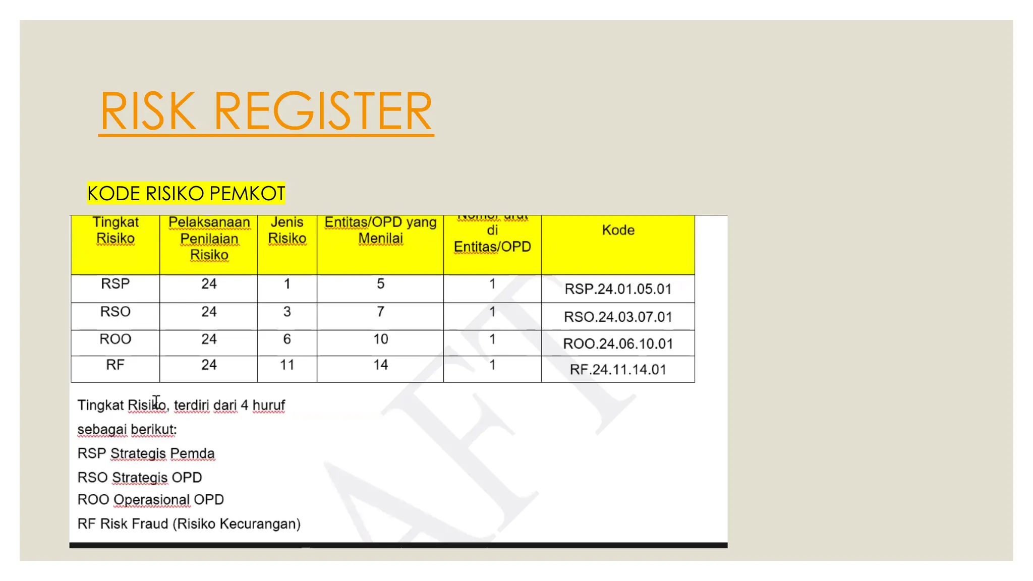 SOSIALISASImanajemen risiko untuk manajemenpdf | PDF