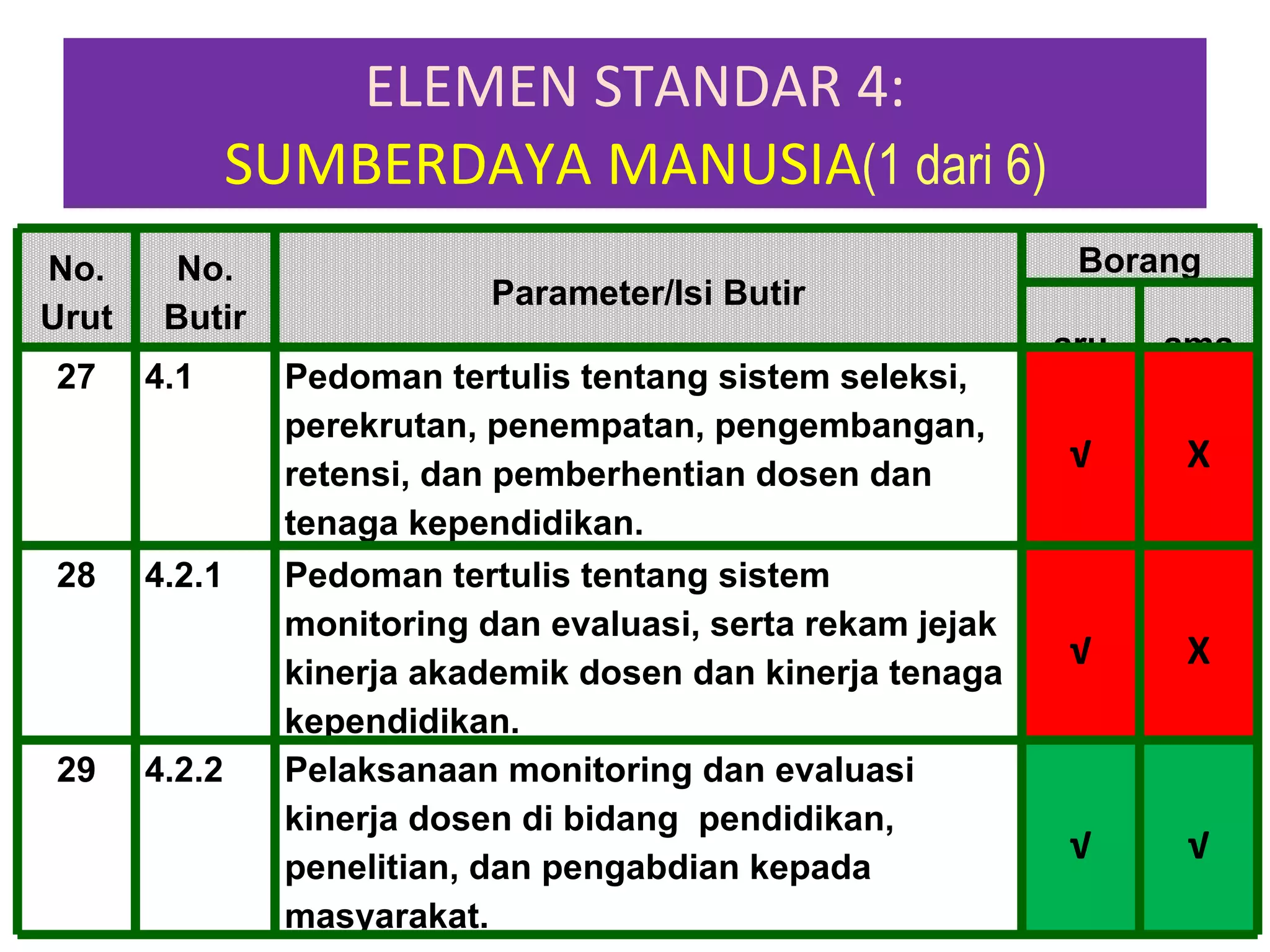 Sosialisasi 4 perbedaan borang baru dan lama | PPT
