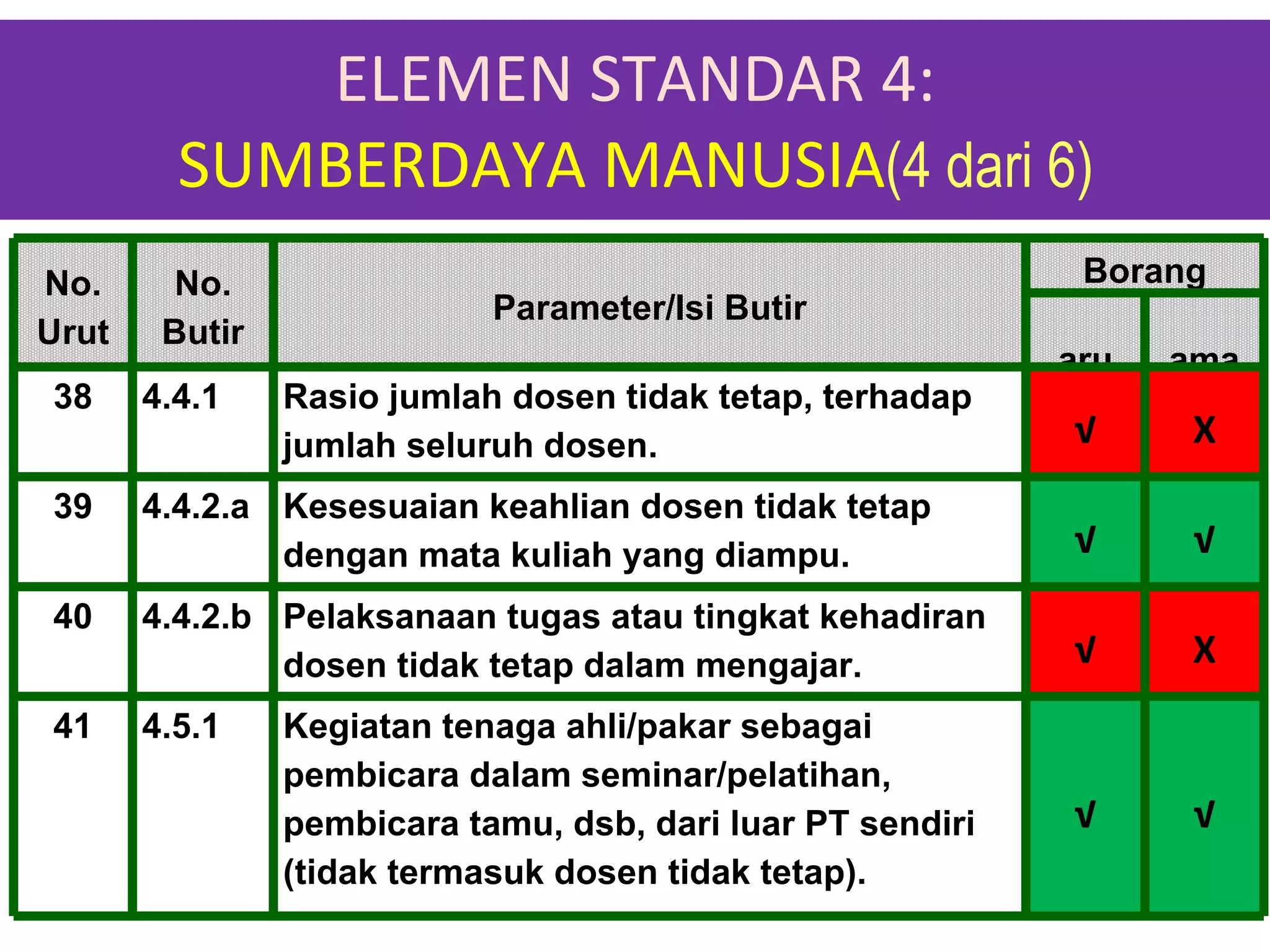 Sosialisasi 4 perbedaan borang baru dan lama | PPT
