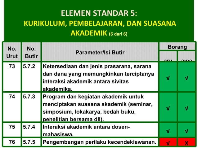 Sosialisasi 4 perbedaan borang baru dan lama | PPT