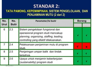 Sosialisasi 4 perbedaan borang baru dan lama | PPT
