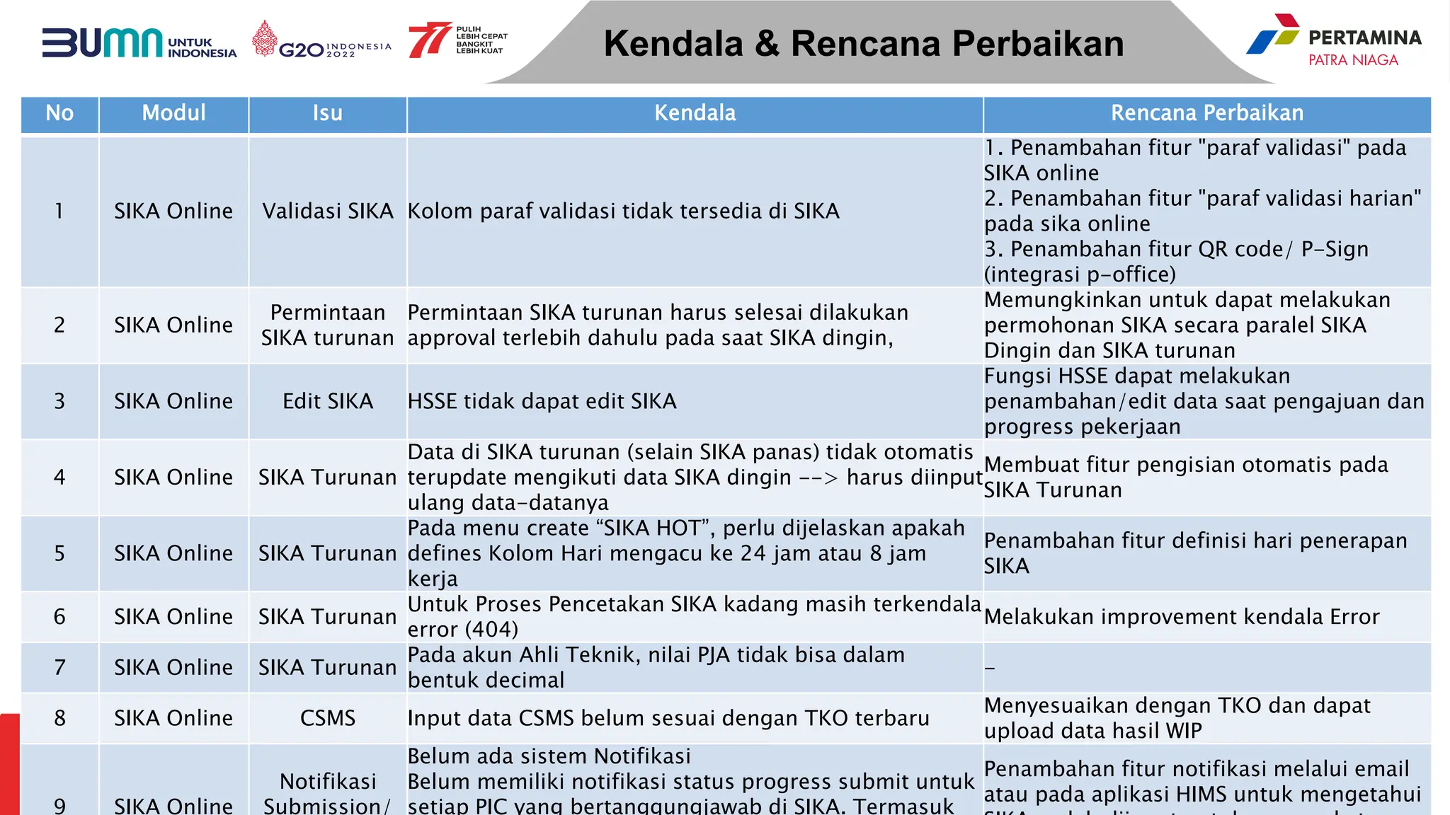 Sosialisasi-Aplikasi-HIMS-2.0---Workshop-Jatimbalinus.pptx