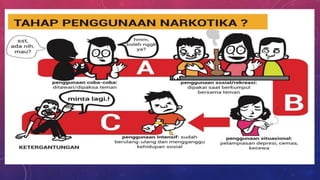 sosialisasi-bahaya-penyalahgunaan-narkoba.pdf
