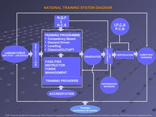 Sosialisasi Bnsp (IPCA) in ENGLISH | PPT