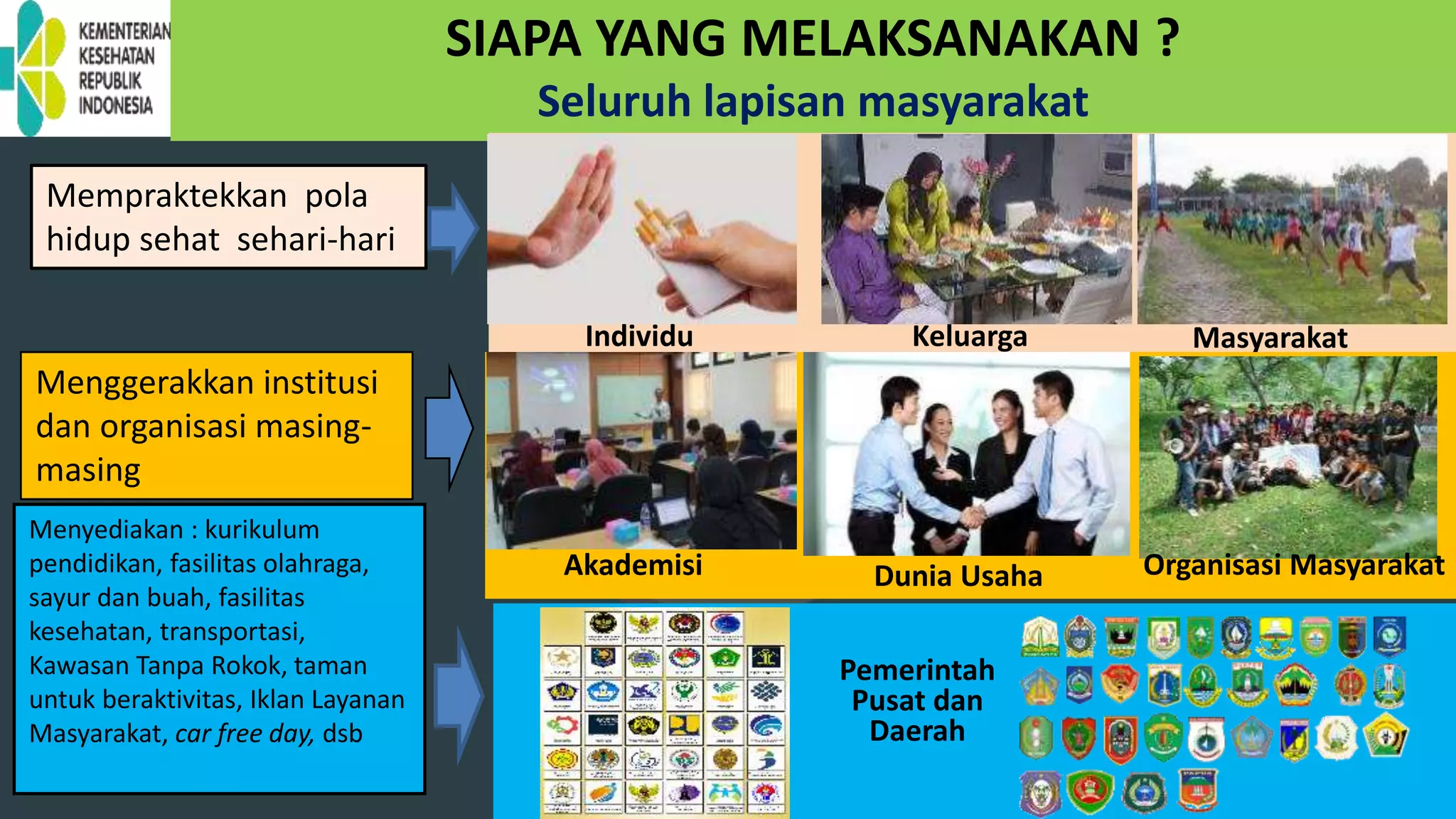 Sosialisasi-GERMAS.ppt