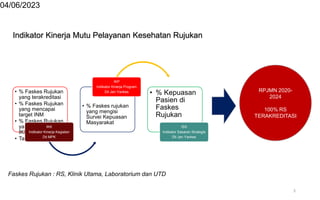 sosialisasi-inm (2).pptx